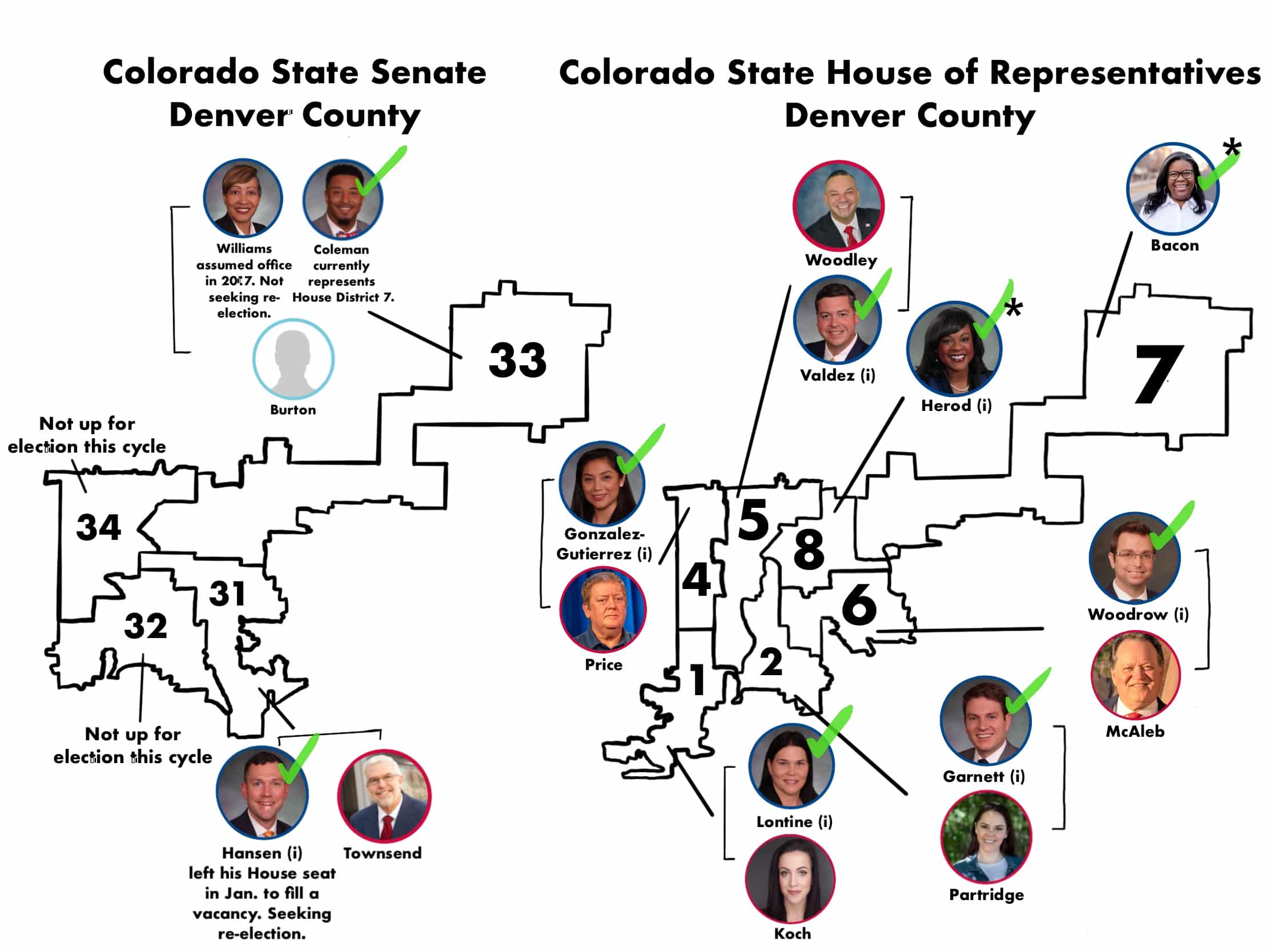 Results: 2020 Election - Ms. Mayhem