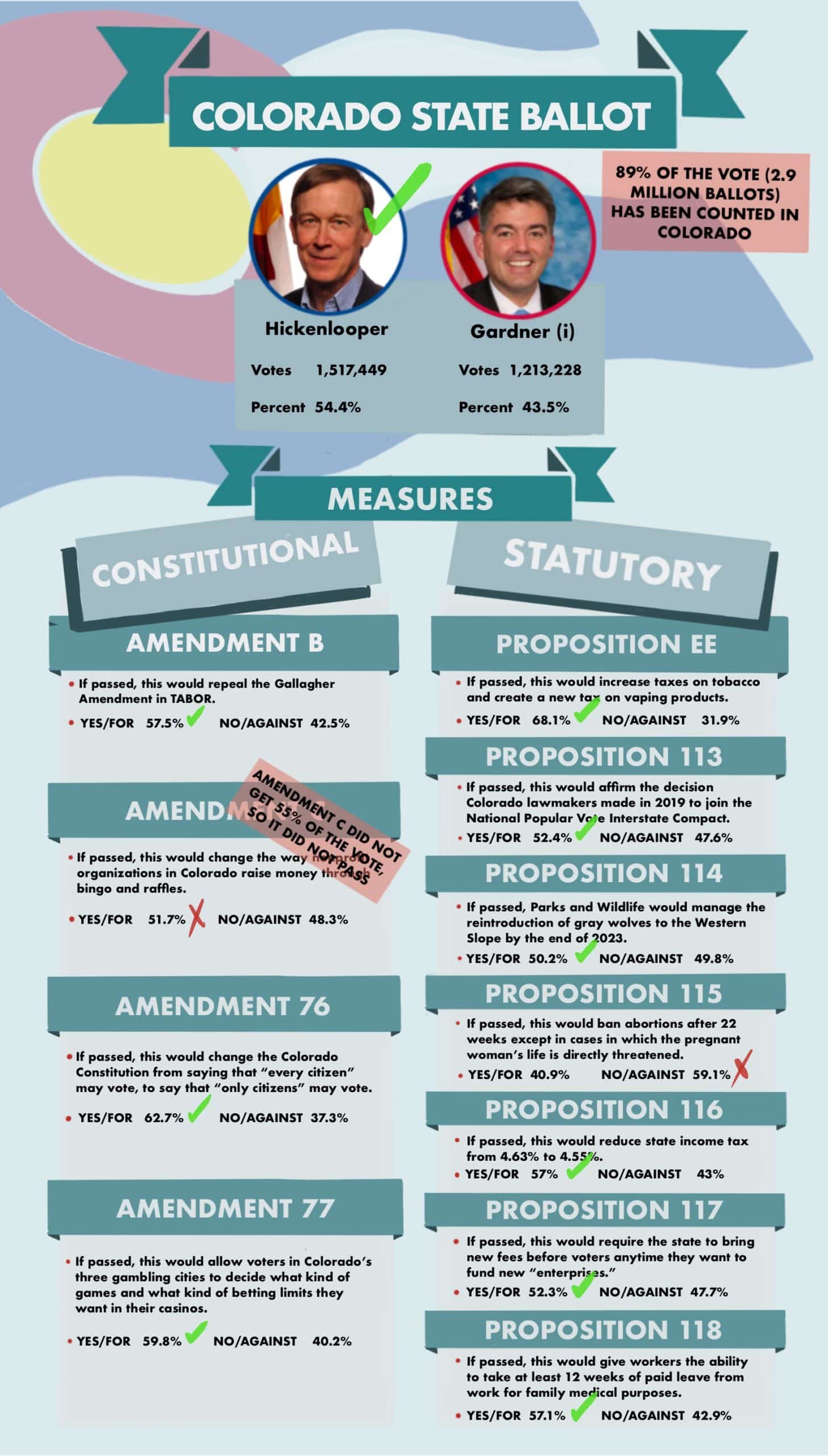Results: 2020 Election - Ms. Mayhem