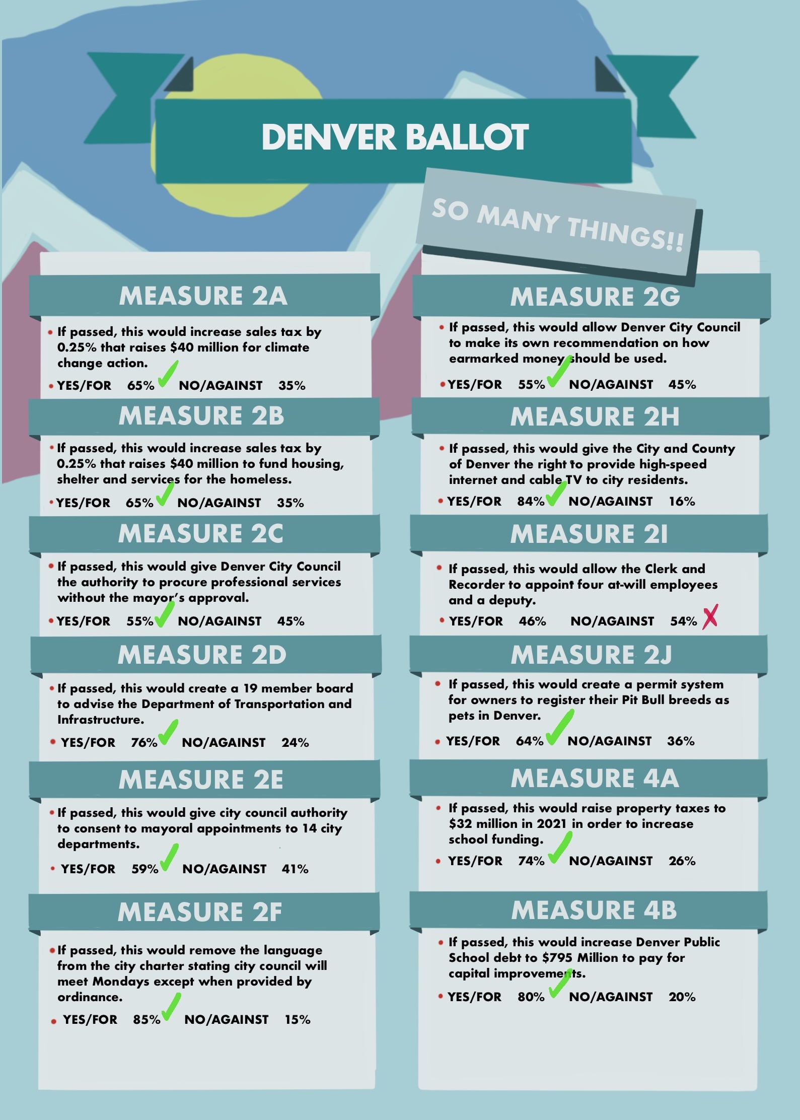 Results: 2020 Election - Ms. Mayhem