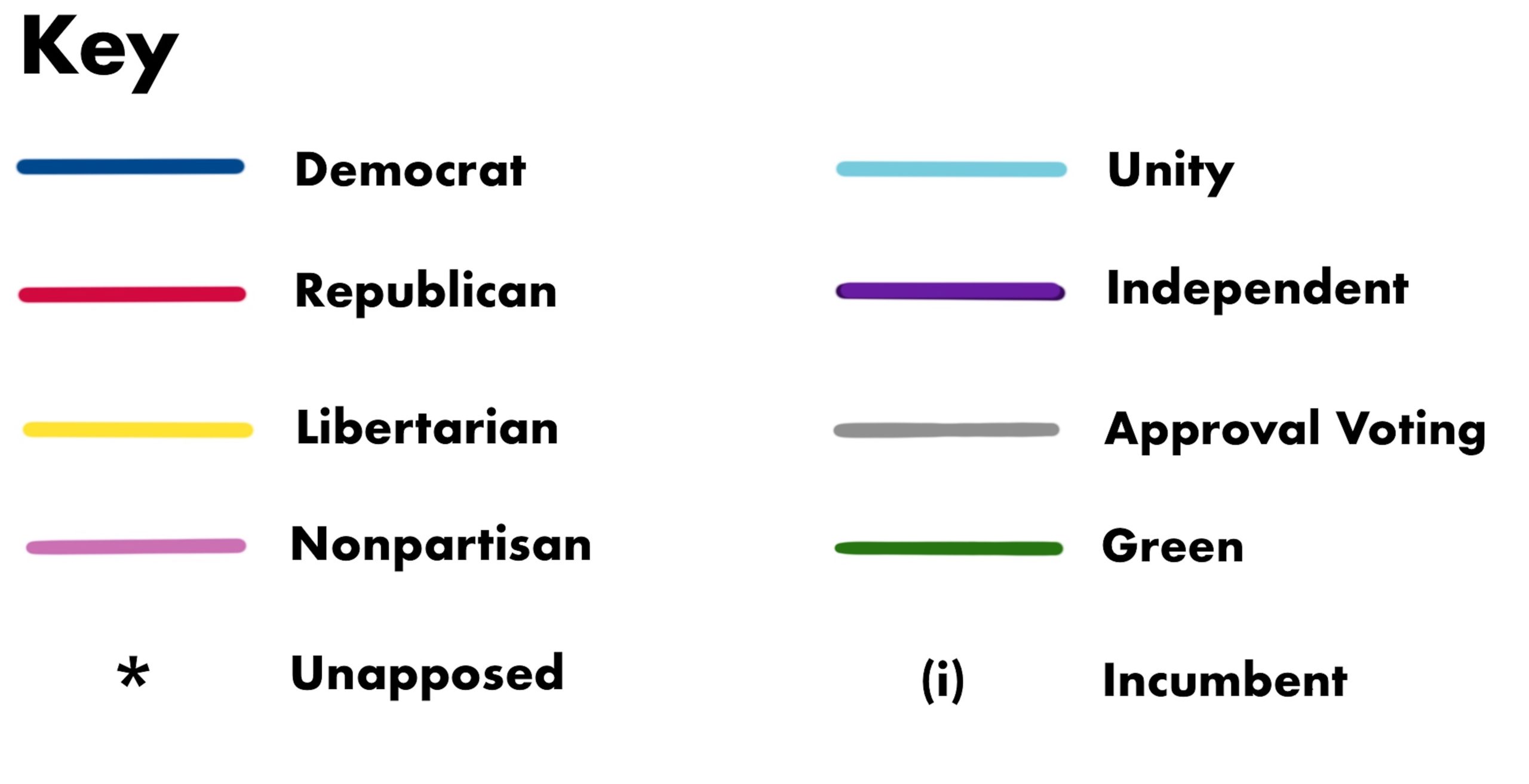 Results: 2020 Election - Ms. Mayhem