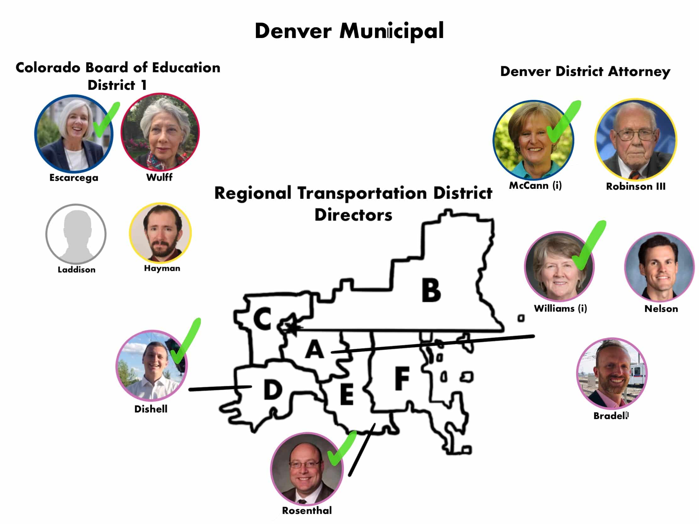 Results: 2020 Election - Ms. Mayhem