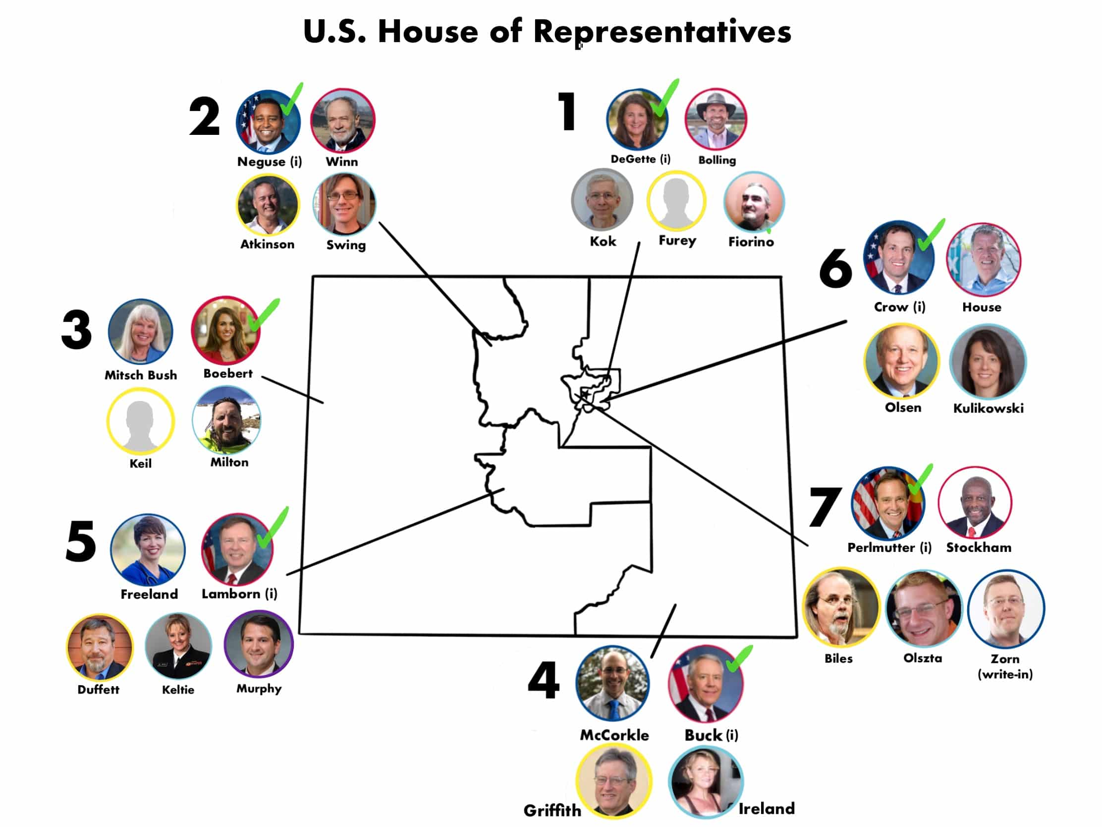 Results: 2020 Election - Ms. Mayhem